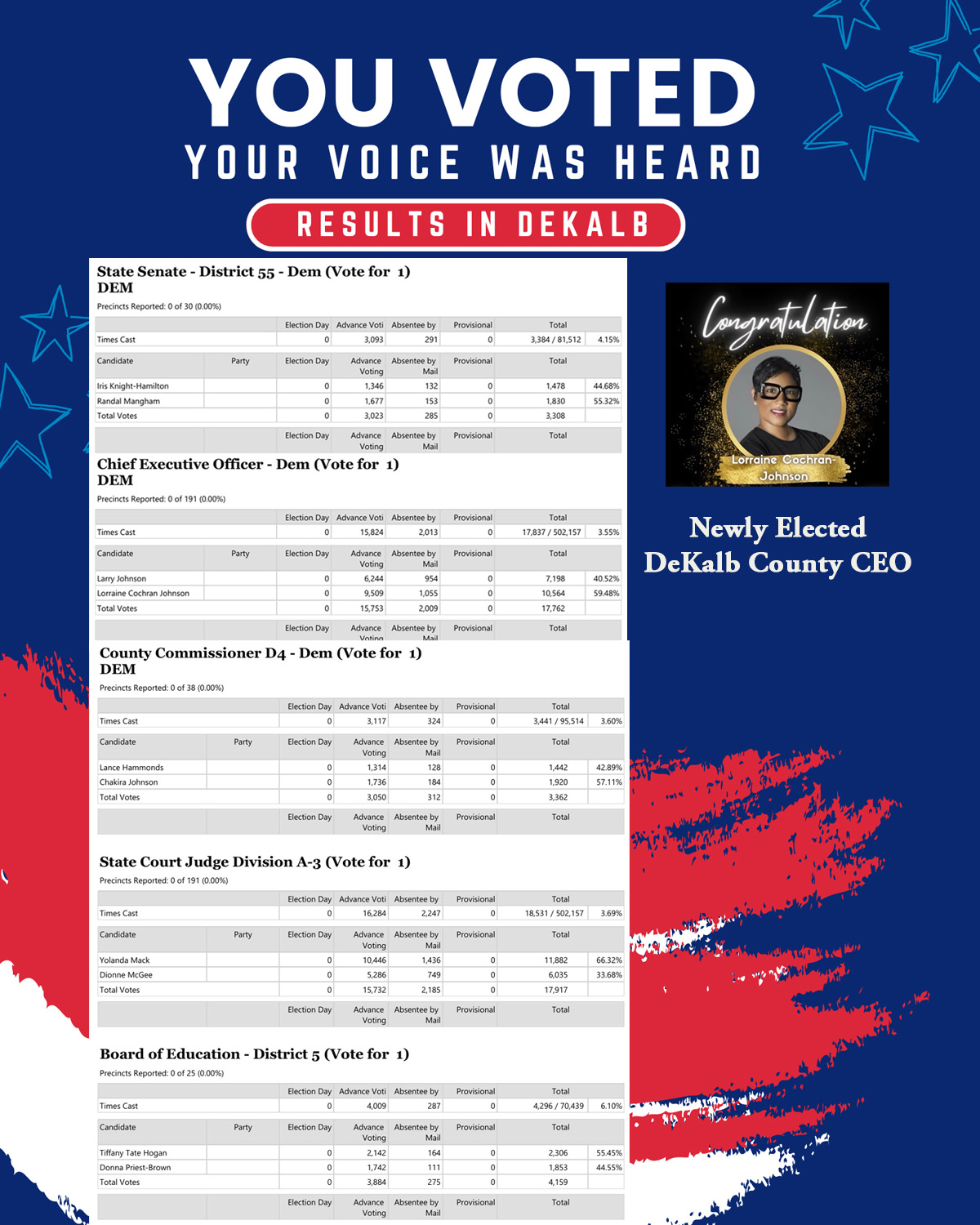 NAACP Dekalb County Branch #5192 – We work to ensure the political ...